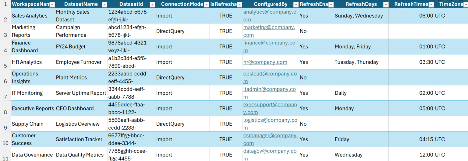 Automate Power BI Refresh Schedules with PowerShell