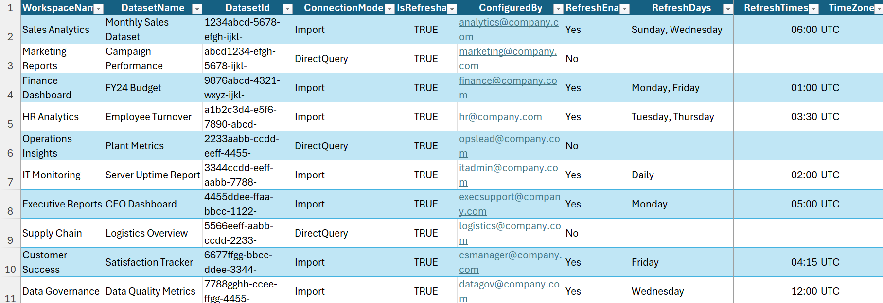 Automate Power BI Refresh Schedules with PowerShell